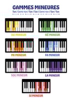 Les gammes, la clé de la progression de votre technique pianistique